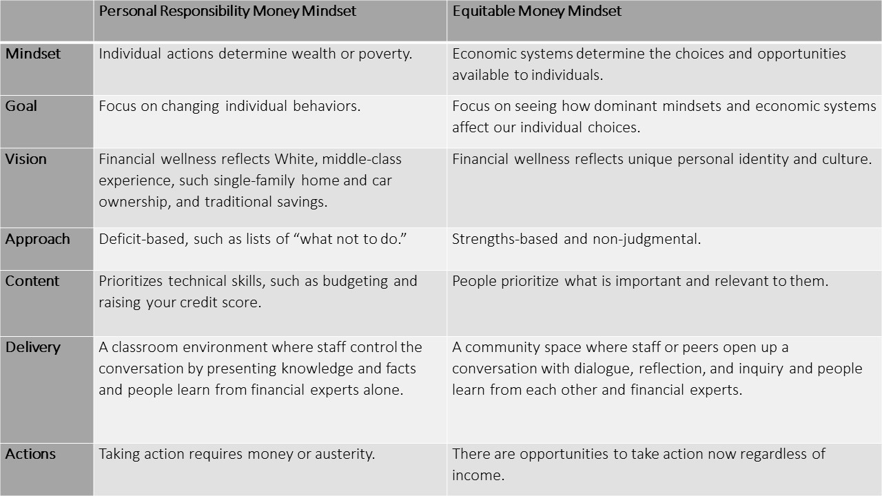 Taking Action on Financial Wellness in Times of Stress - The Prosperity ...